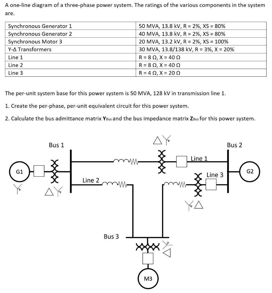 Solved A one-line diagram of a three-phase power system. The | Chegg.com