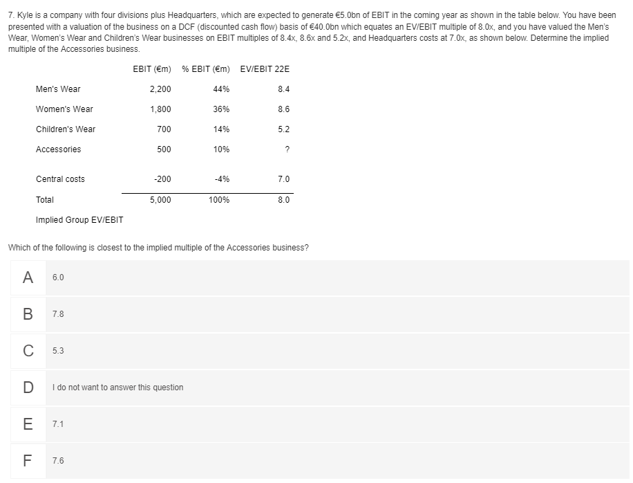 Solved 7. Kyle is a company with four divisions plus | Chegg.com