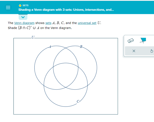 Solved The Venn diagram shows sets A,B,C, and the universal | Chegg.com