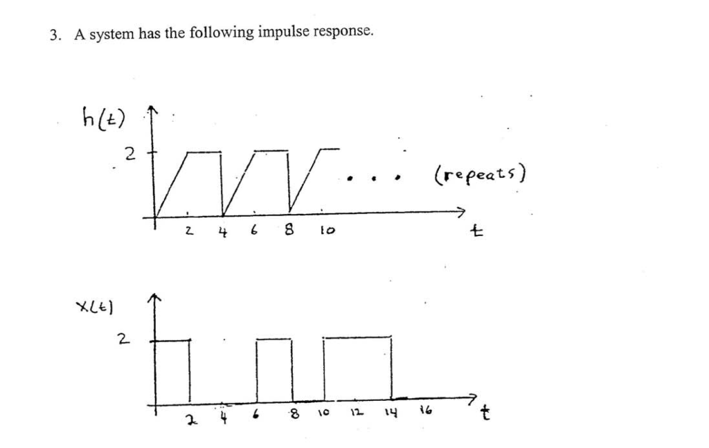 Solved 3. A system has the following impulse response 2 | Chegg.com