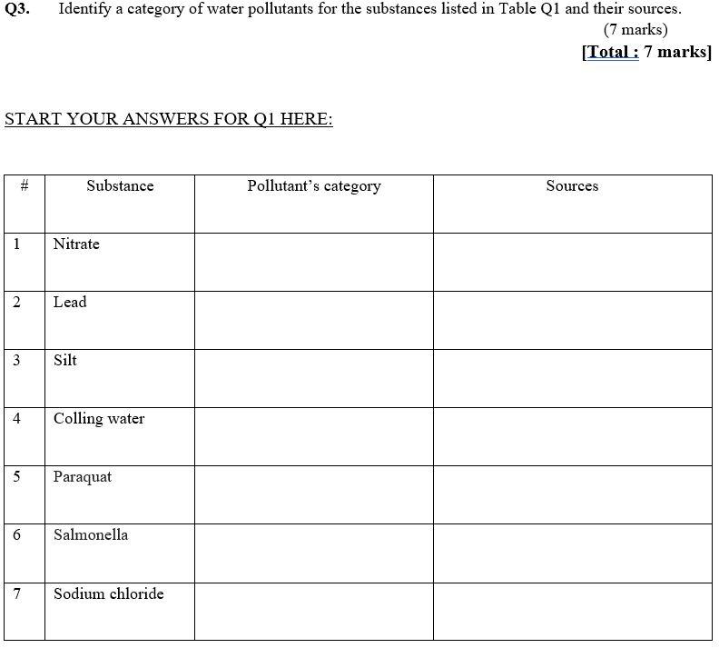 Solved Q3. Identify a category of water pollutants for the | Chegg.com
