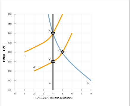 Solved Identify which curve on the previous graph | Chegg.com