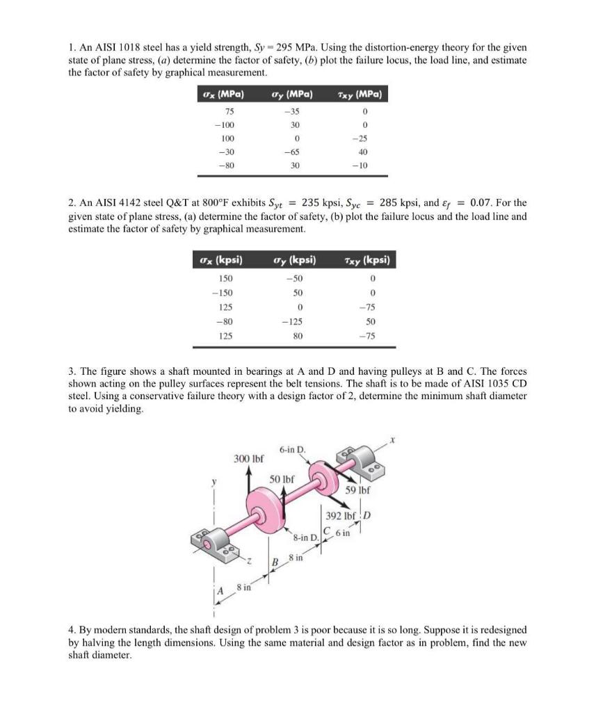 Solved 1. An AISI 1018 steel has a yield strength, | Chegg.com