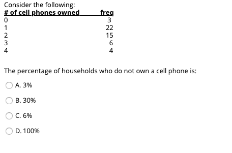 Solved Consider the following: # of cell phones owned 0 freg | Chegg.com