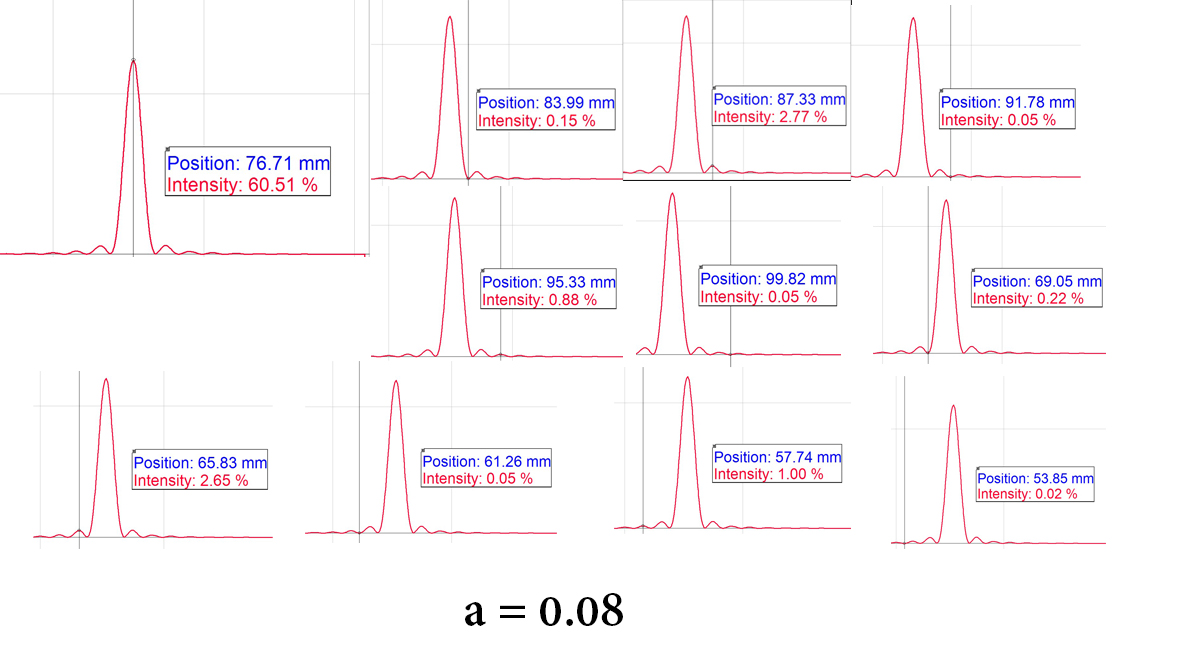 Solved Activity #1: Use equation of single slit to calculate | Chegg.com