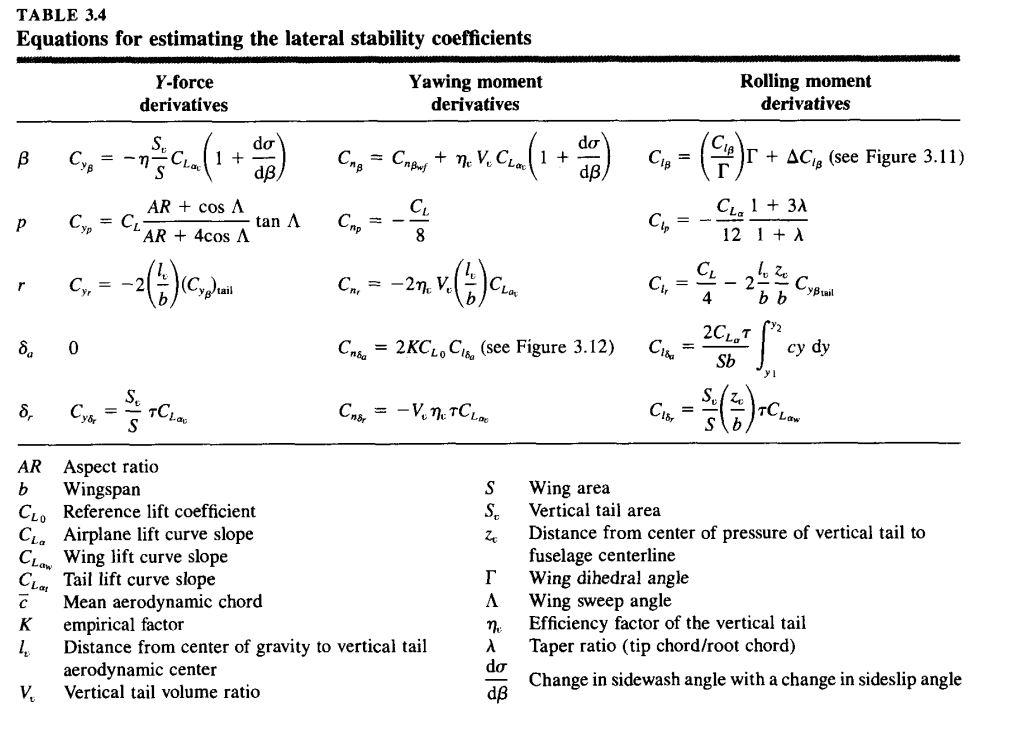 Solved 3.10. Estimate the lateral stability coefficients for | Chegg.com