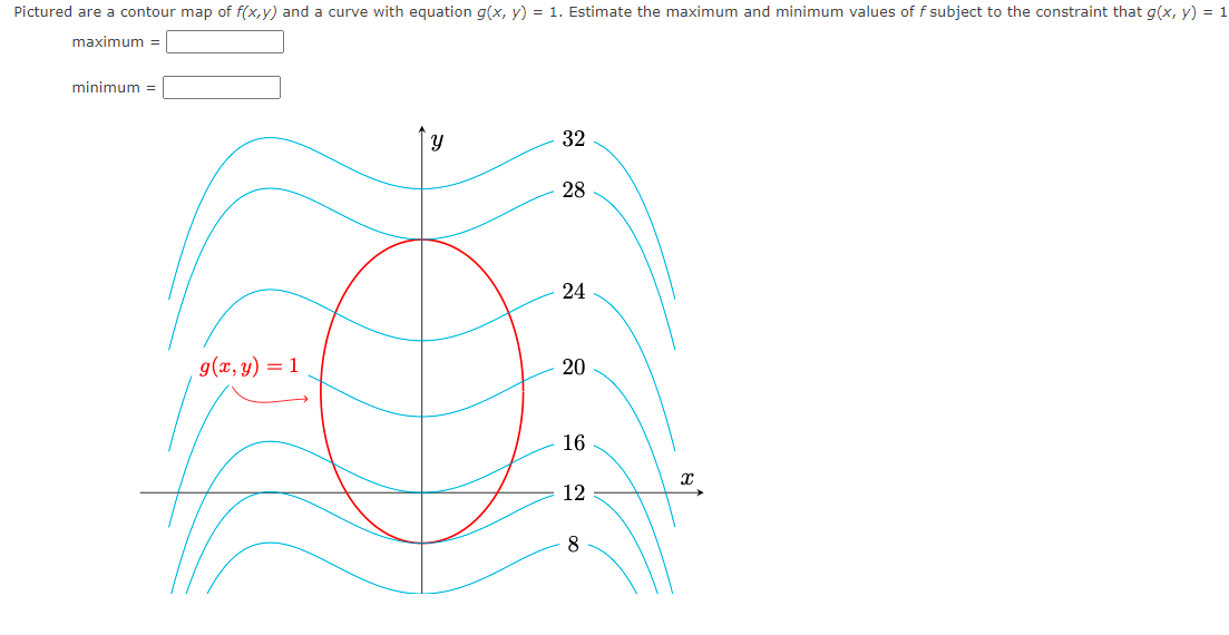 Solved Pictured are a contour map of f(x,y) and a curve with | Chegg.com
