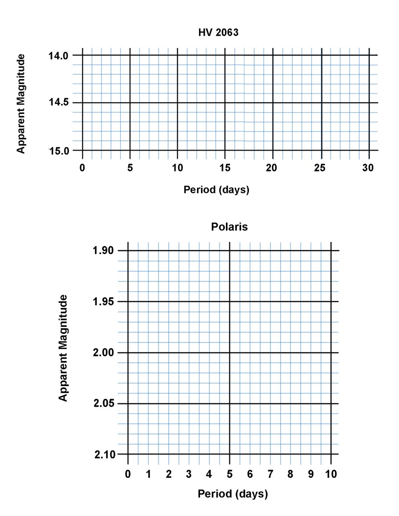Solved Table 2 below shows measurements of apparent | Chegg.com