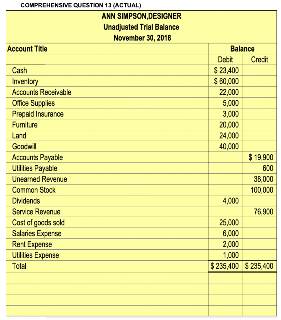 COMPREHENSIVE QUESTION 13 (ACTUAL)Adjusting Entries | Chegg.com
