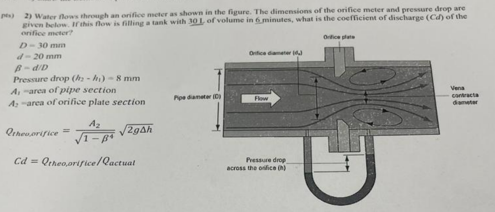 Solved 2) Water fows through an orifice meter as shown in | Chegg.com