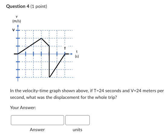 Solved Question 4 (1 point) In the velocity-time graph shown | Chegg.com