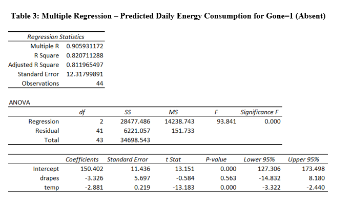 Solved According to the table, which of the following is | Chegg.com