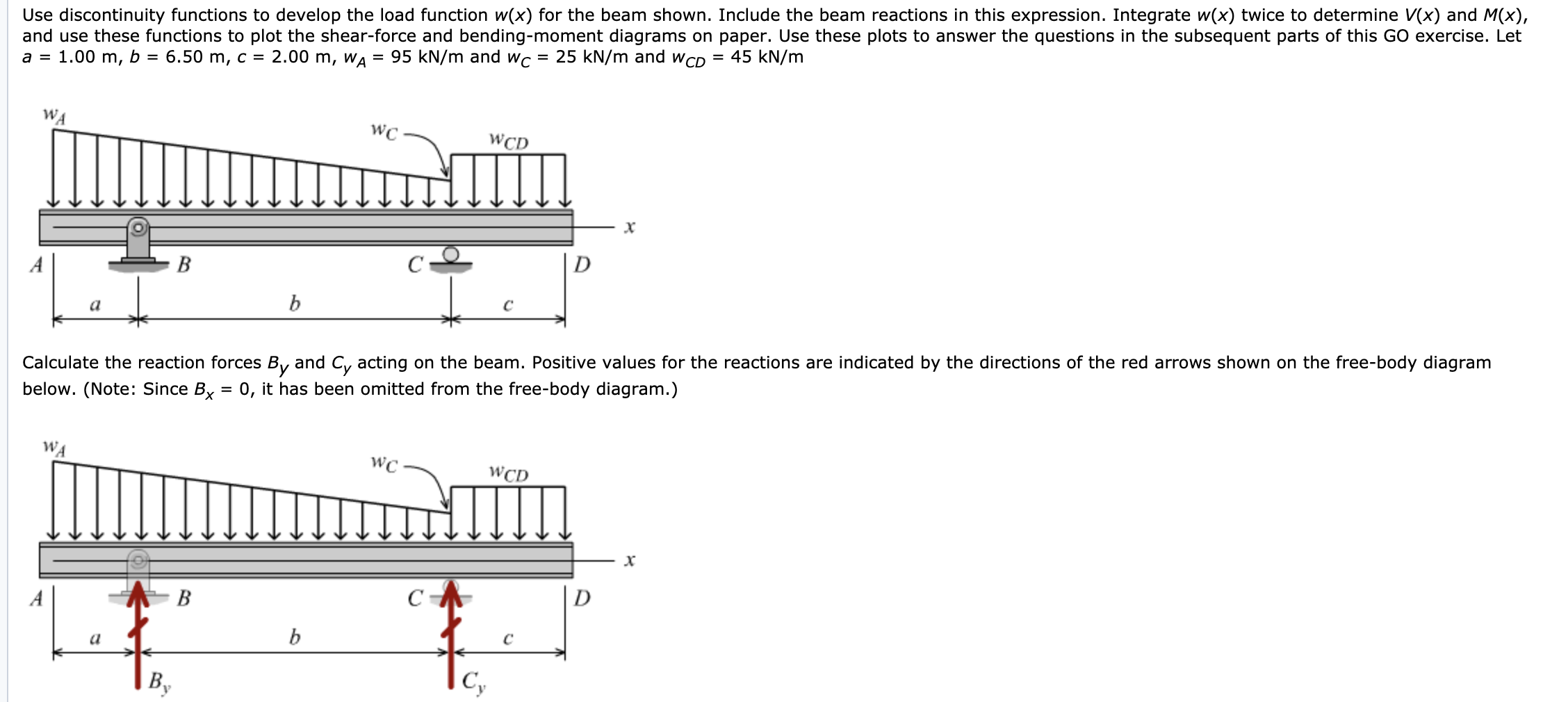 Solved Use discontinuity functions to develop the load | Chegg.com