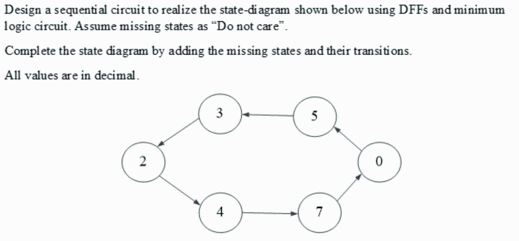Solved Design a sequential circuit to realize the | Chegg.com
