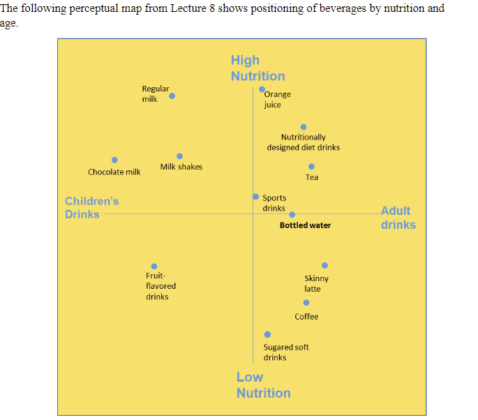 Solved The following perceptual map from Lecture 8 shows | Chegg.com