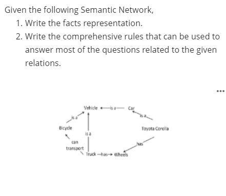 Solved Given the following Semantic Network, 1. Write the | Chegg.com