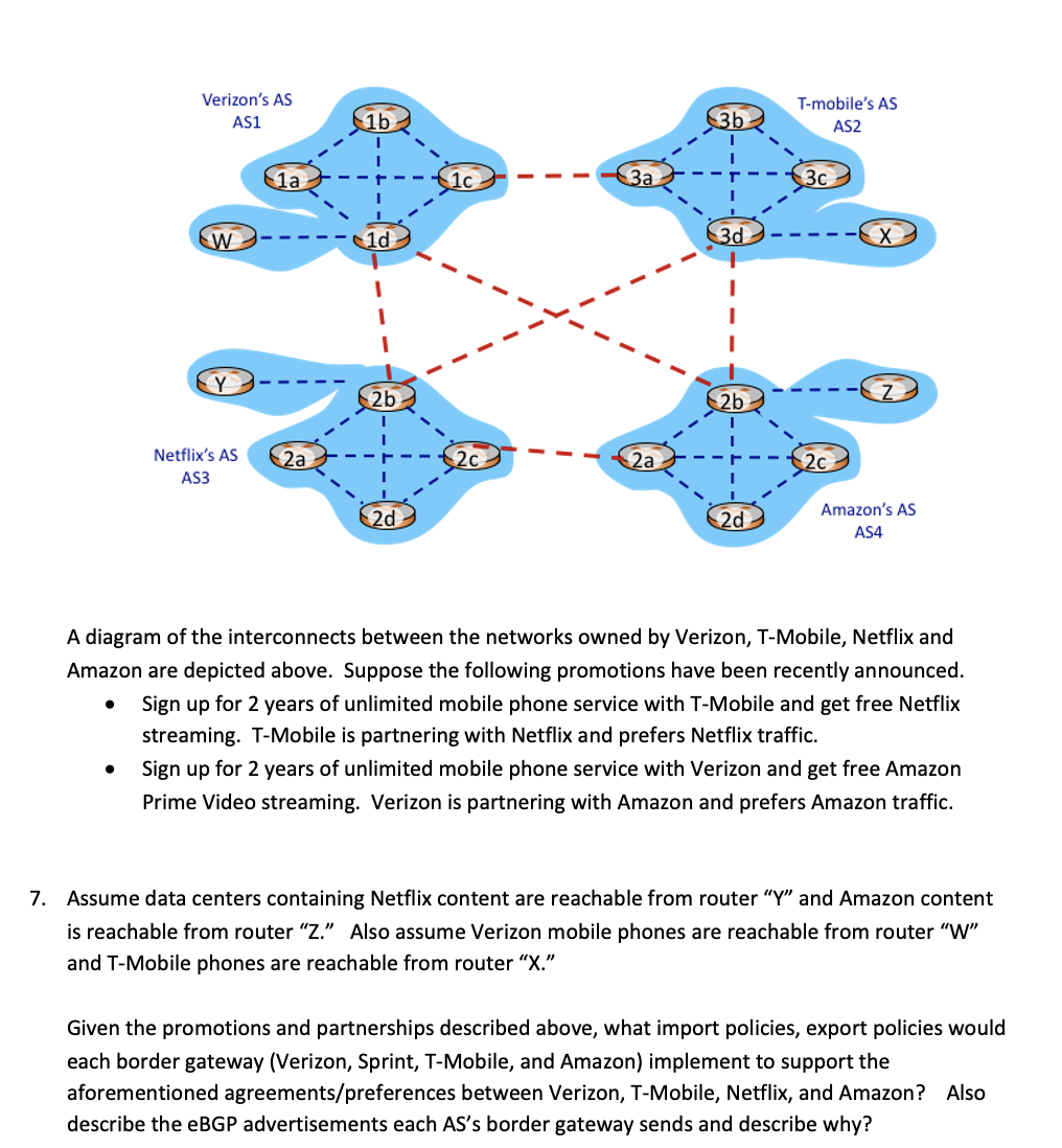 Solved Verizon's AS AS1 1b 3b T-mobile's AS AS2 1a 1c 3a 3c | Chegg.com