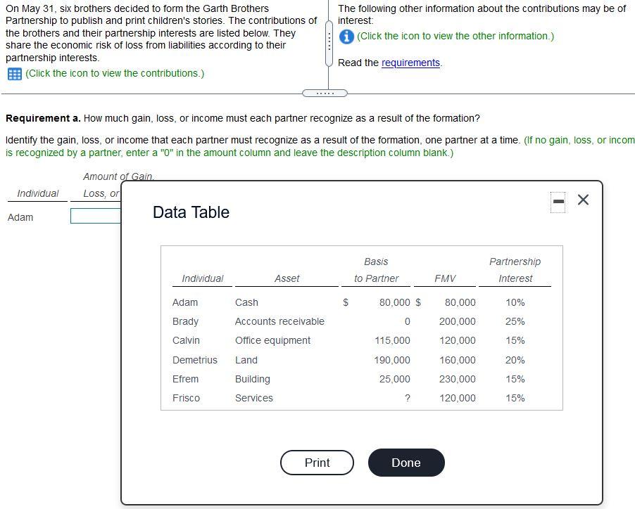 Solved On May 31, six brothers decided to form the Garth | Chegg.com