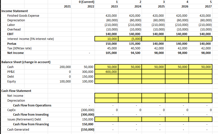Income Statement 2021 0 (Current) | Chegg.com