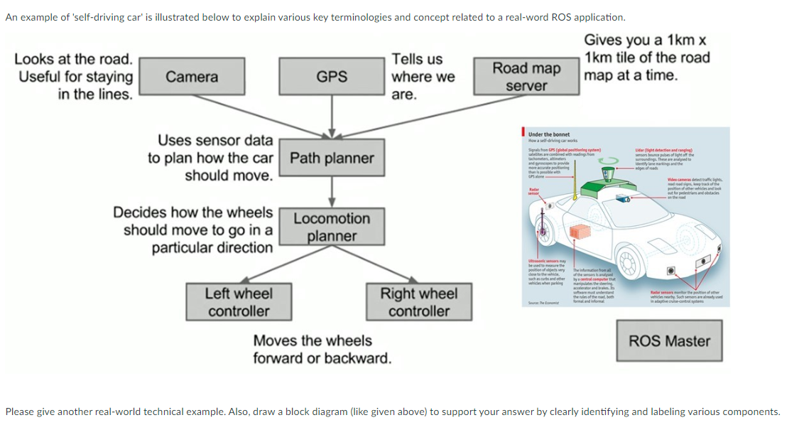 Solved An example of 'self-driving car' is illustrated below | Chegg.com