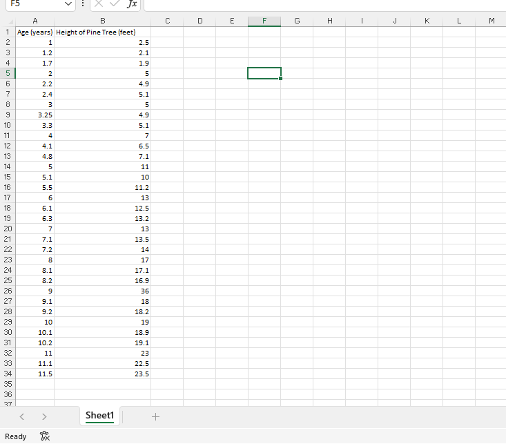 Solved Using SPSS, find the coefficients of the best-fit | Chegg.com