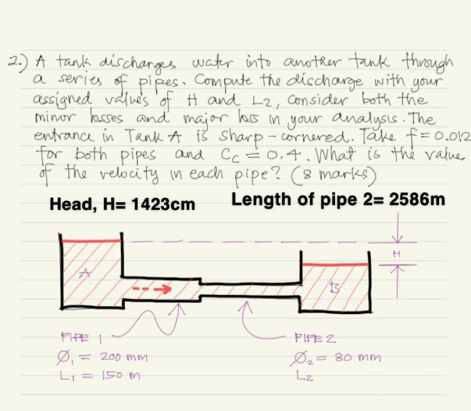 Solved 2.) A tank discharges water into another tank through | Chegg.com