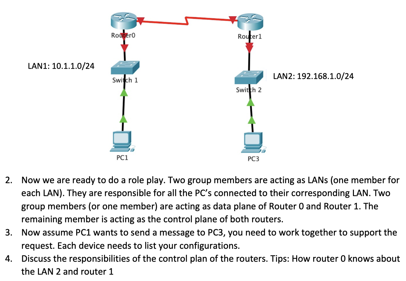 Solved Activity 1: Routing This is a group activity. | Chegg.com