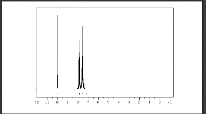 Solved Specify peaks, chemical shift, integration, splitting | Chegg.com