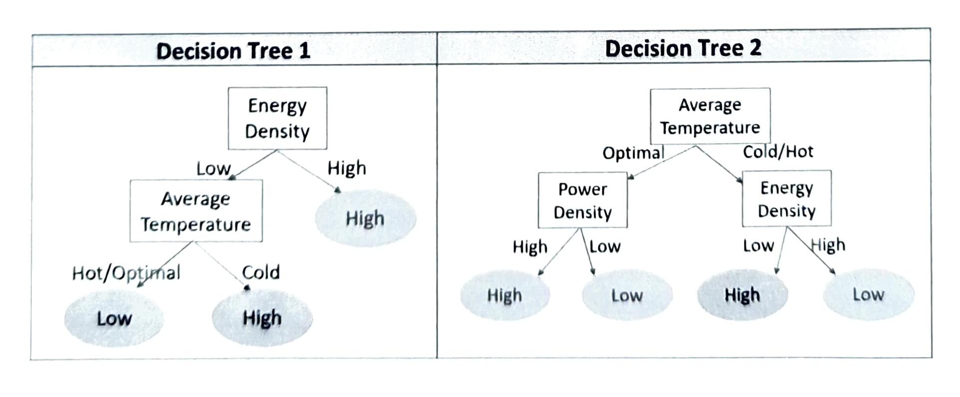 Solved Study the following data and answer the following | Chegg.com