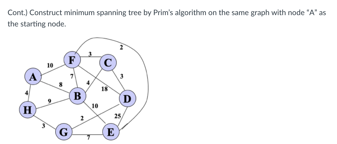 Solved Cont.) Construct minimum spanning tree by Prim's | Chegg.com