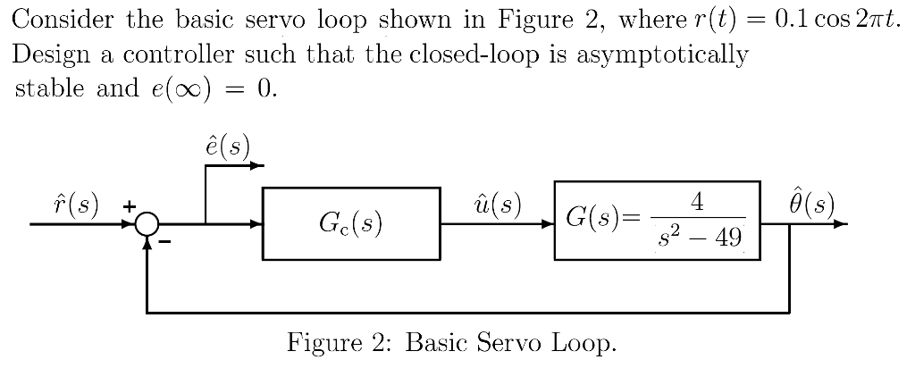Solved Consider the basic servo loop shown in Figure 2, | Chegg.com