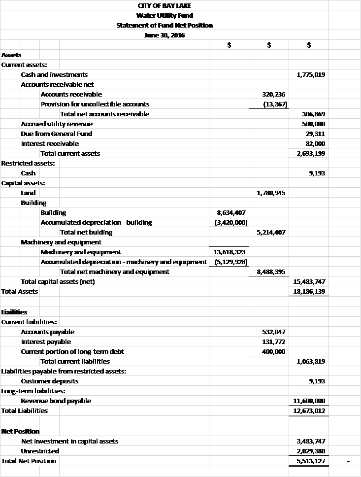 Solved ENTERPRISE FUND JOURNAL ENTRIES AND FINANCIAL | Chegg.com