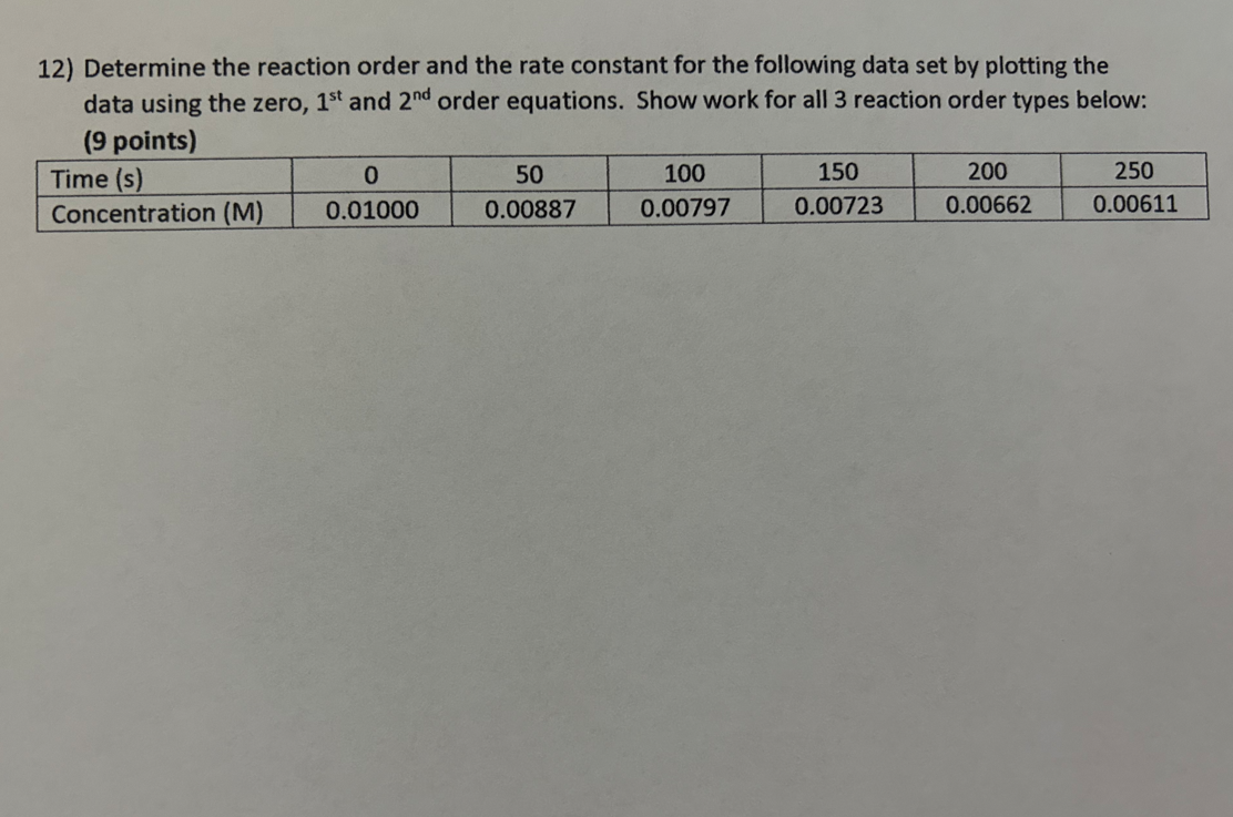 Solved 12) Determine the reaction order and the rate | Chegg.com