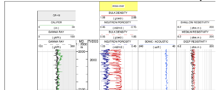 CROSS-Over GR- CALIPER 0 GAMMA RAY BULK DENSITY 1.95 | Chegg.com