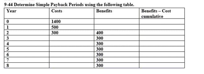 Solved 9-44 Determine Simple Payback Periods using the | Chegg.com