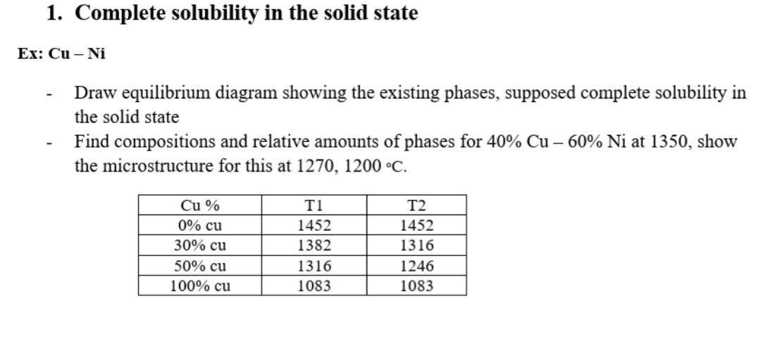 Solved 1. Complete solubility in the solid state Ex: Cu-Ni | Chegg.com