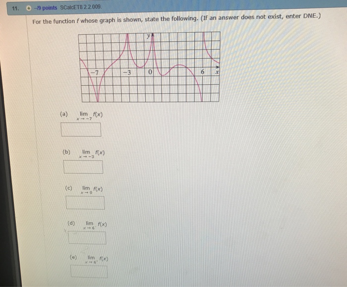 Solved -9 points SCalcET8 2 2.009 For the function f whose | Chegg.com