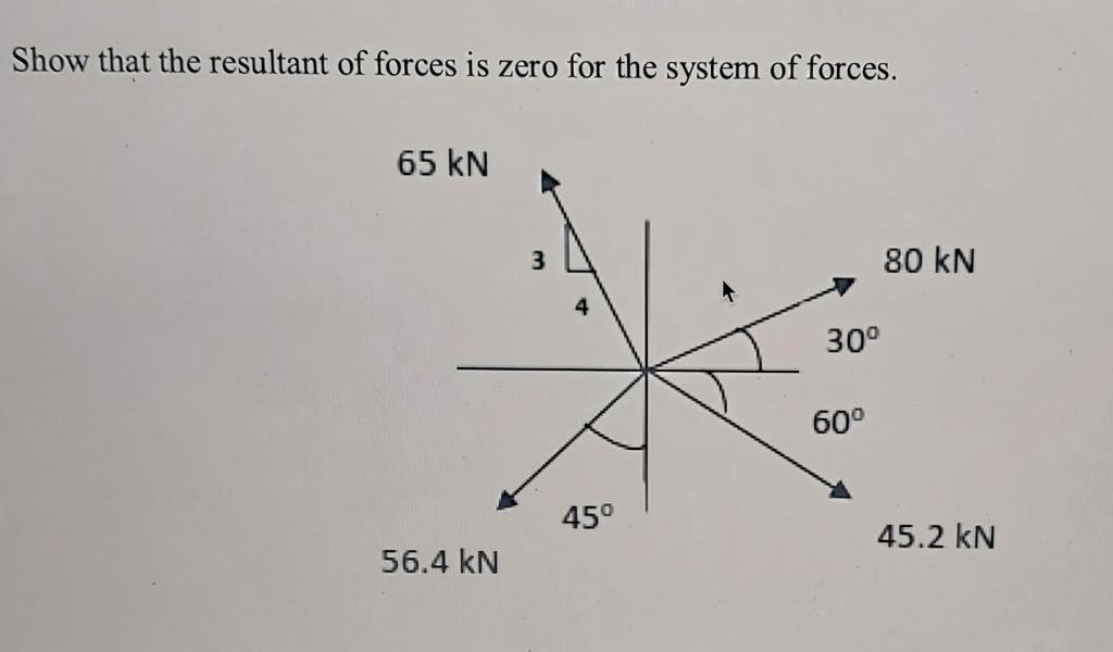 Solved Show that the resultant of forces is zero for the | Chegg.com