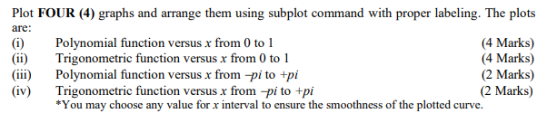Solved Plot FOUR (4) graphs and arrange them using subplot | Chegg.com