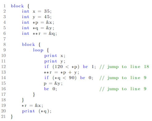 Solved Assignment4.fs contains a simple imperative language | Chegg.com