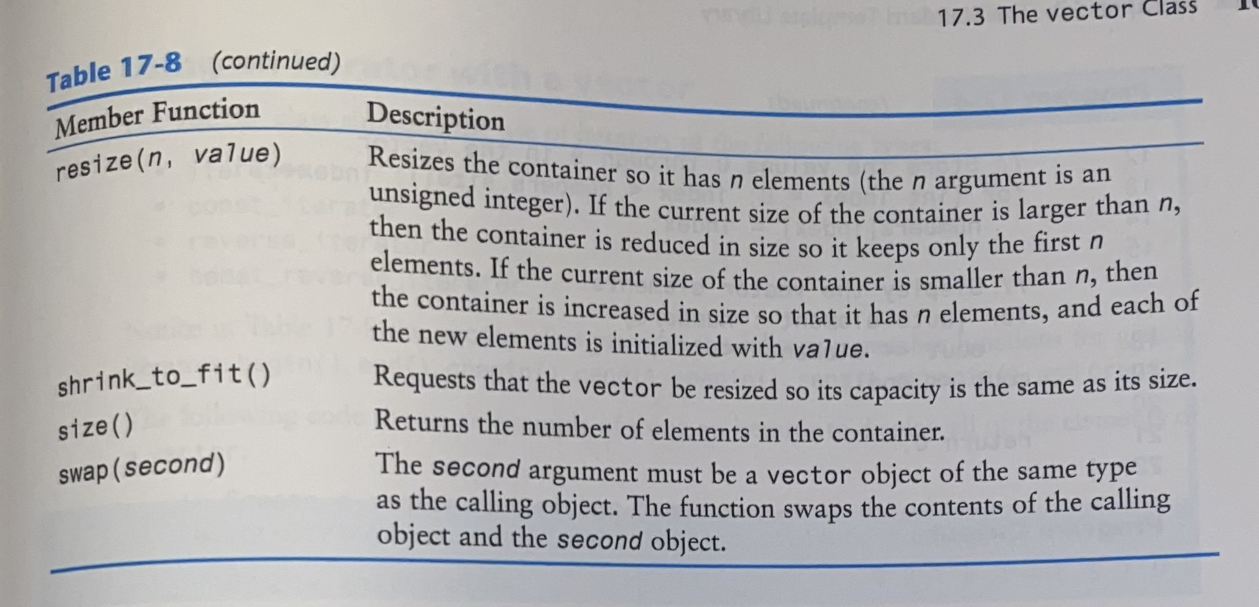 Solved LAB. STL C++. Carefully read and study the section | Chegg.com