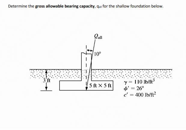 Solved Determine the gross allowable bearing capacity, Can | Chegg.com