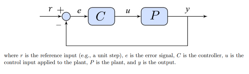 Solved r + и С P e where r is the reference input (e.g., a | Chegg.com