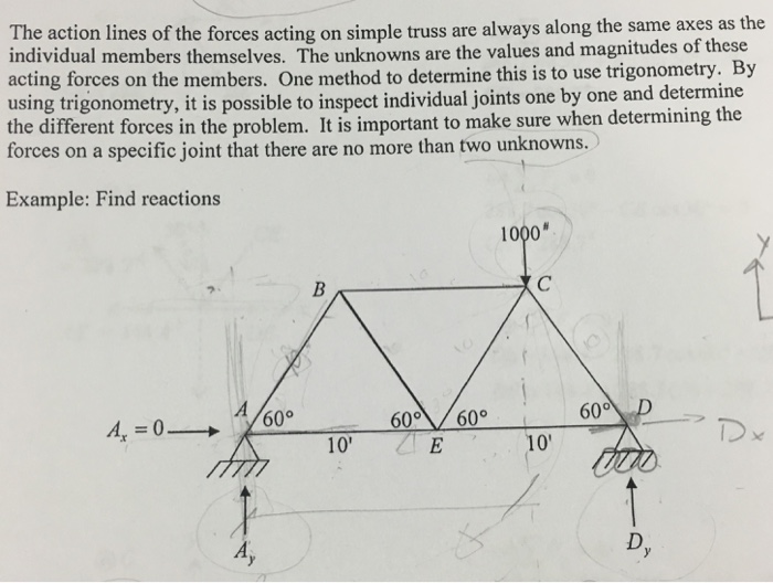 Solved The action lines of the forces acting on simple truss | Chegg.com