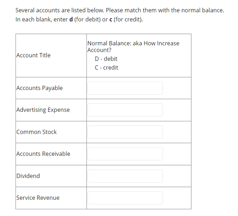 Solved Account Identification, Financial Statement and | Chegg.com