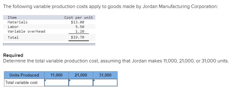 Solved The following variable production costs apply to | Chegg.com