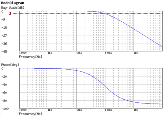 Solved R Vin(s) - Vout(s) BodeDiagran Magnitude[dB] -3 0 1 | Chegg.com