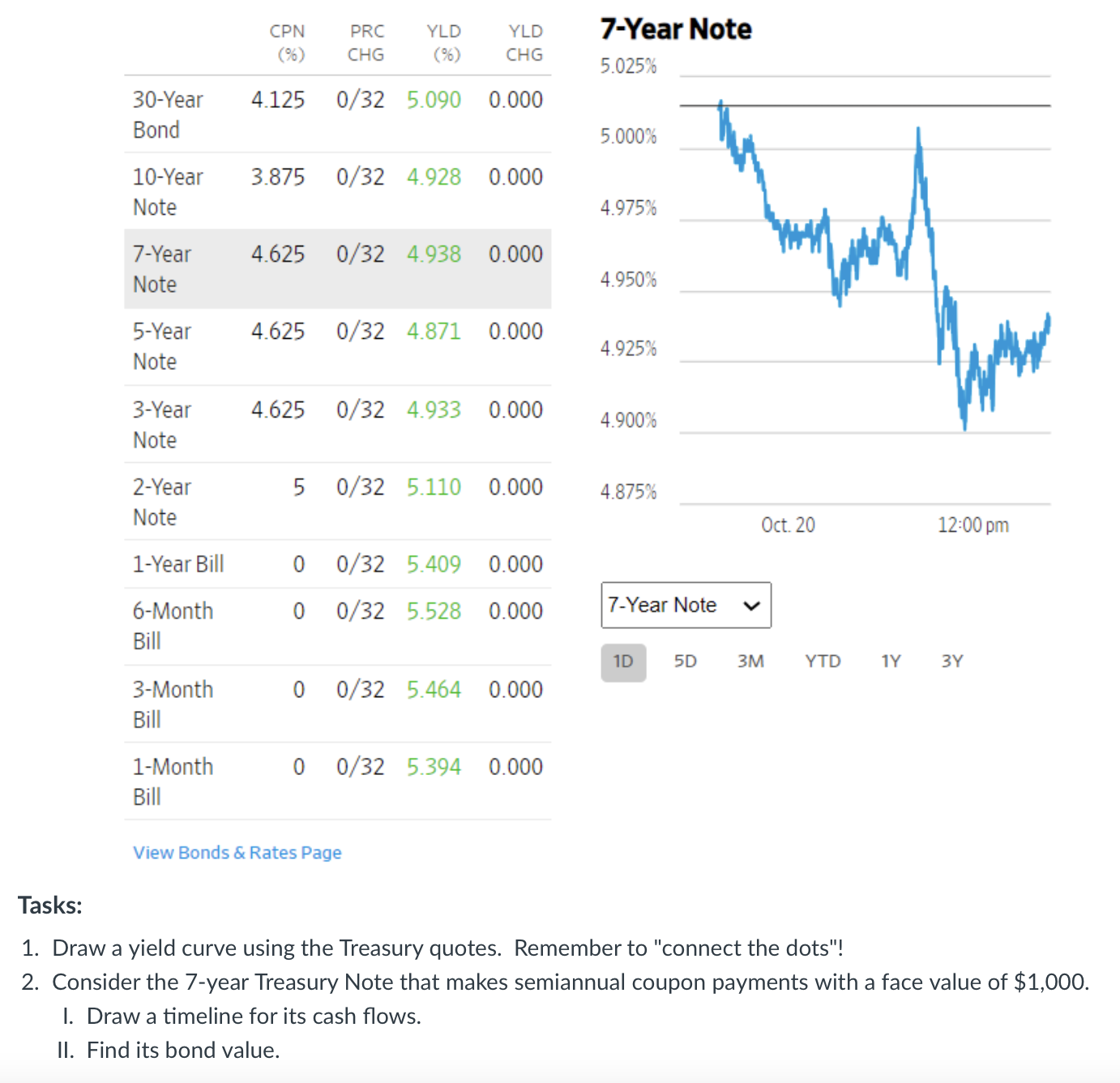 Solved Draw a yield curve using the Treasury quotes. | Chegg.com
