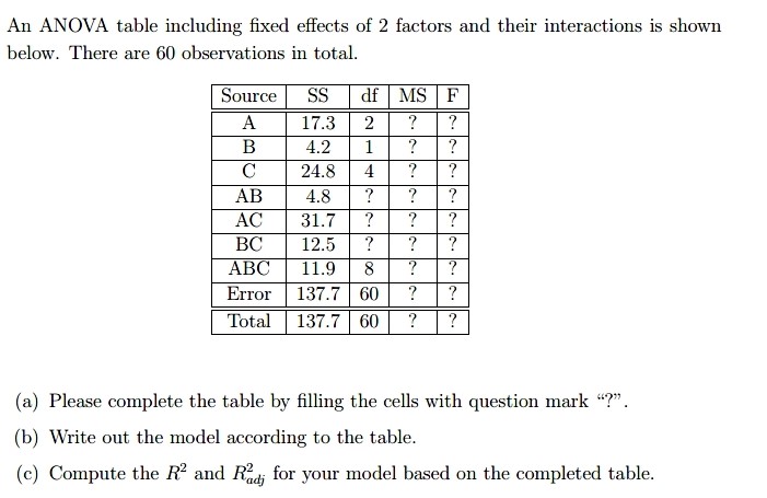 Solved An ANOVA table including fixed effects of 2 factors | Chegg.com