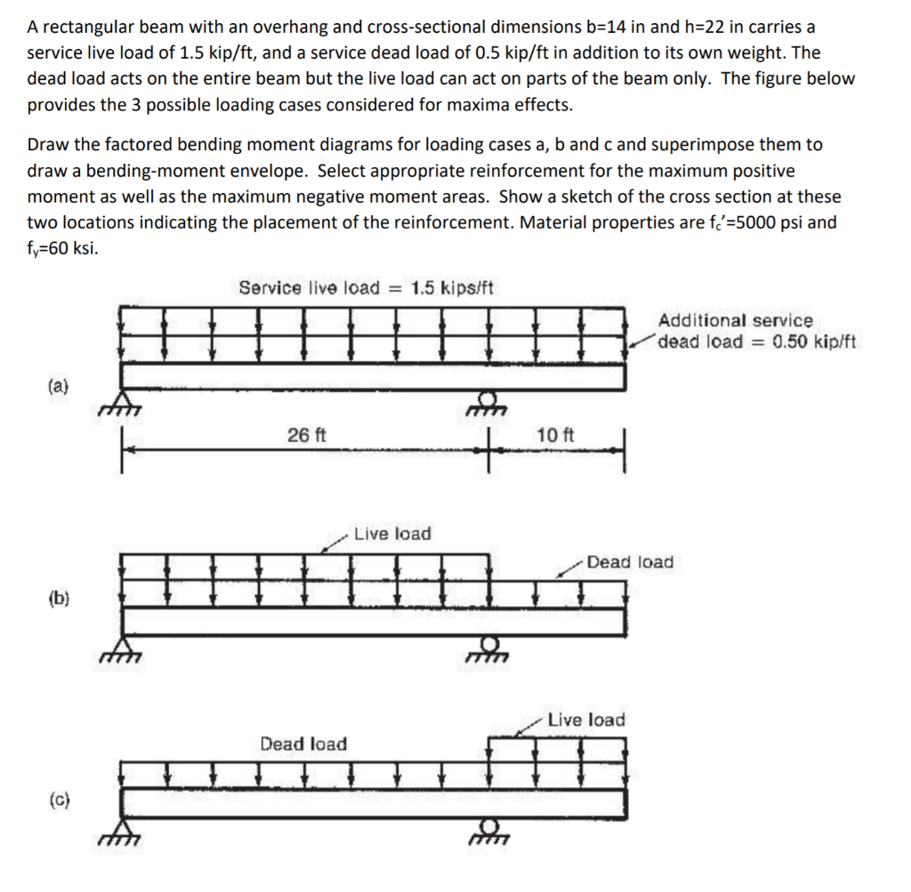 A rectangular beam with an overhang and | Chegg.com